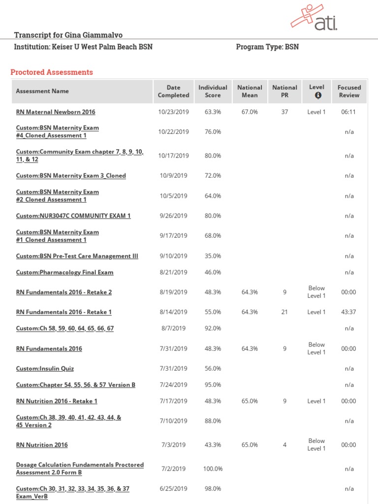 Student Transcript - My Results | PDF | Intravenous Therapy | Dose ...