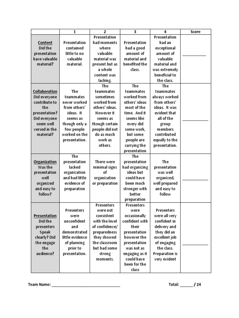Presentation Rubric | PDF | Communication | Cognition