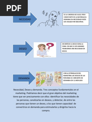 Deseos Y Necesidades