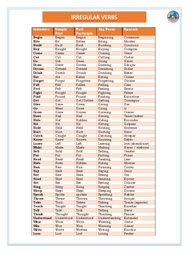 Verb Conjugations: A Comprehensive Chart of English Verb Forms and Their Spanish Equivalents ...