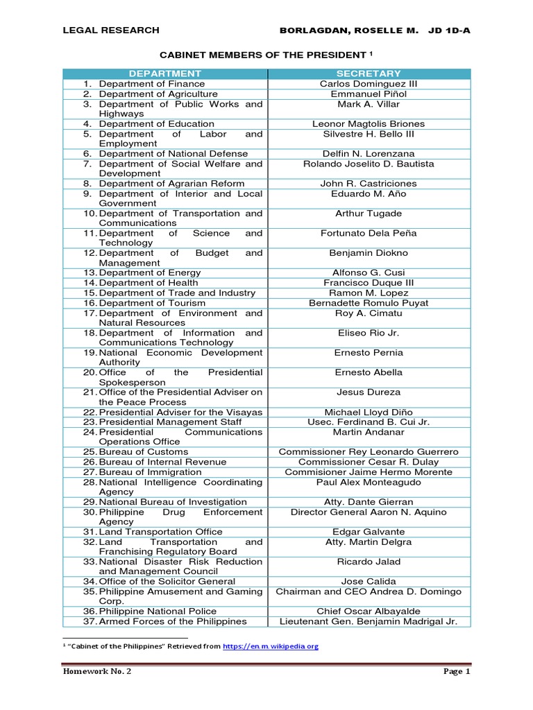 Different Departments in The Philippines | PDF | Local Government ...