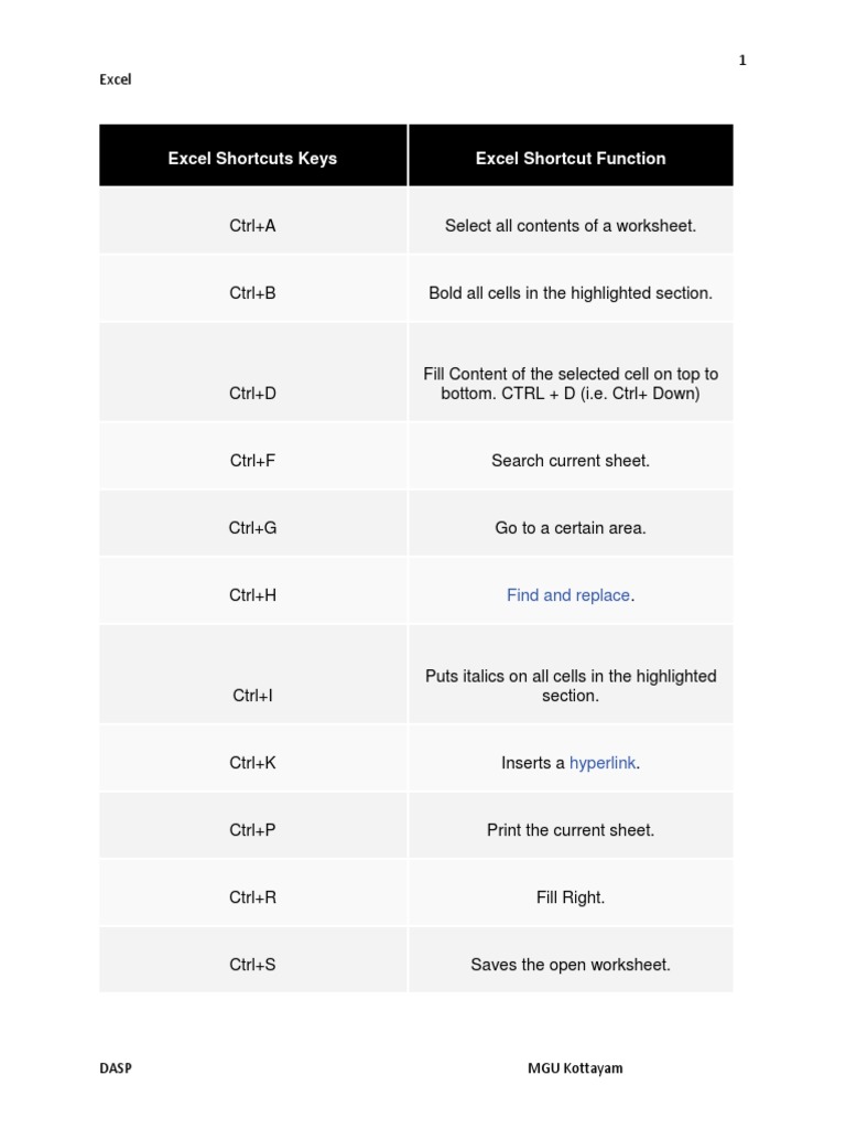 Excel Shortcuts Keys Excel Shortcut Function | PDF | Worksheet ...