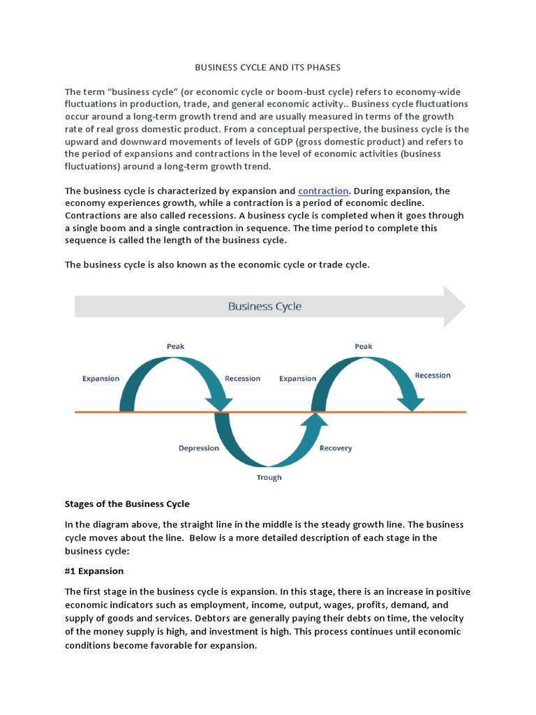 Business Cycle and Its Phases | PDF | Business Cycle | Recession