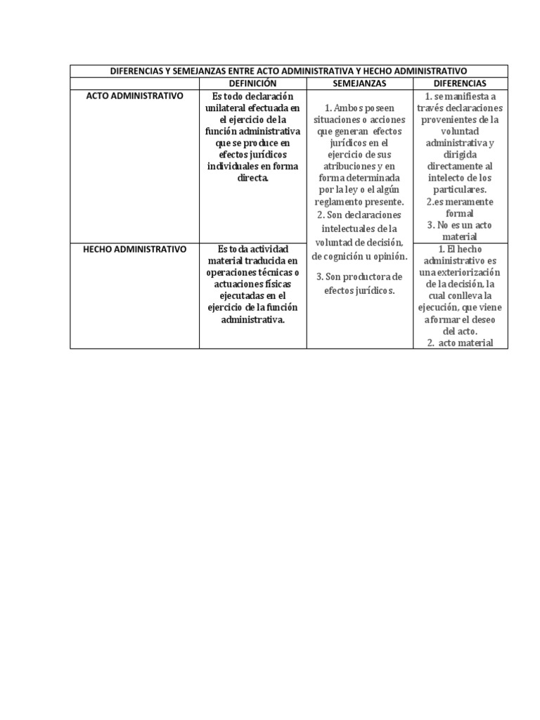 Diferencias y Semejanzas Entre Acto Administrativa y Hecho Administrativo | PDF