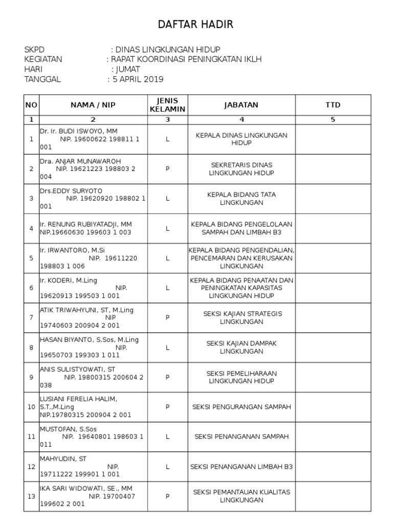 Absen Rapat Mbak Atik | PDF