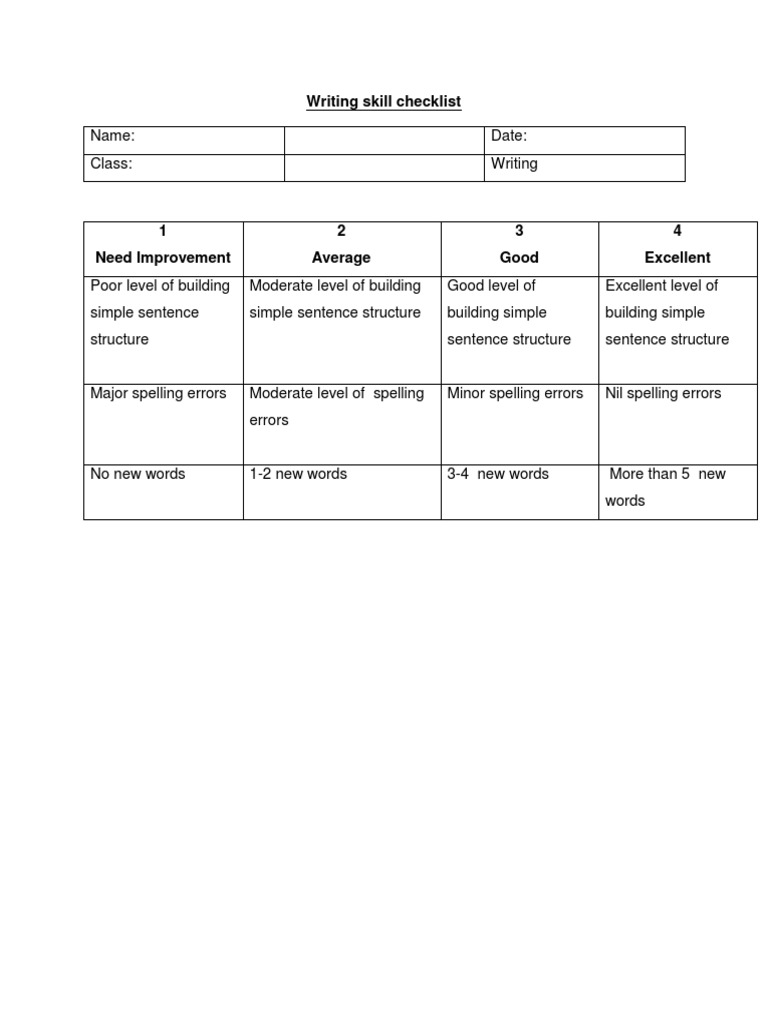 Writing Check List | PDF