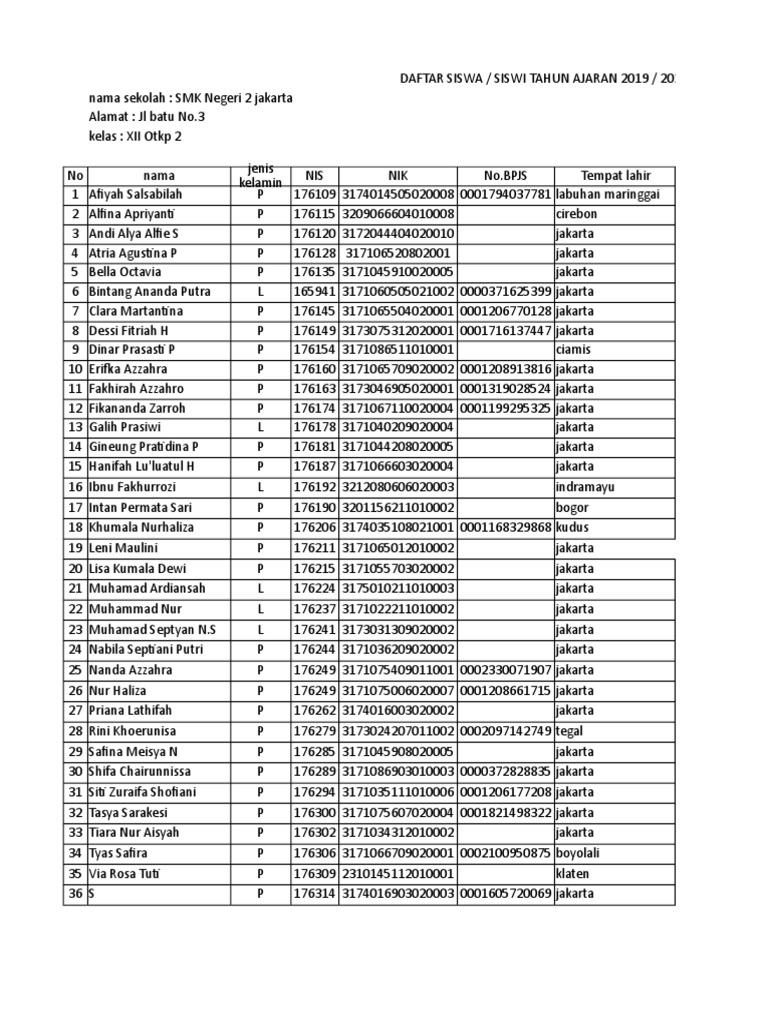 Format Data Siswa Kelas 12 Otkp2 | PDF