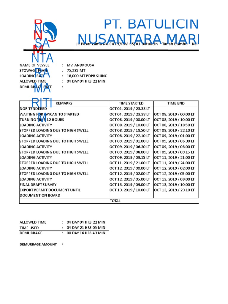 Laytime Mv. Androusa | PDF | Shipping