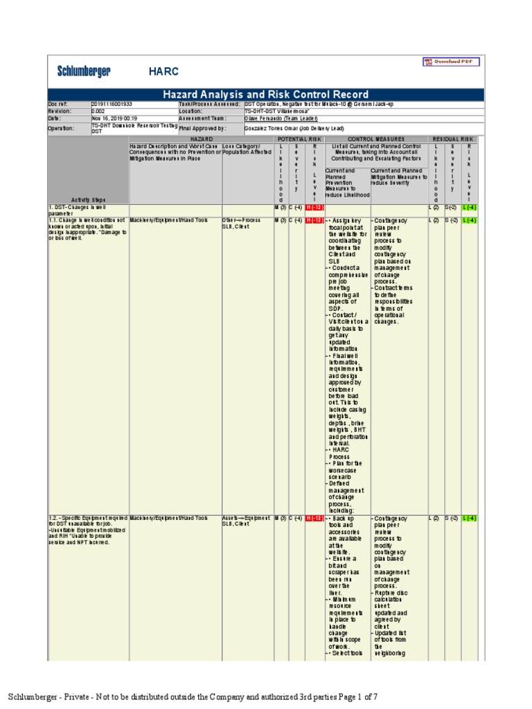 Hazard Analysis and Risk Control Record | PDF | Hazards | Risk