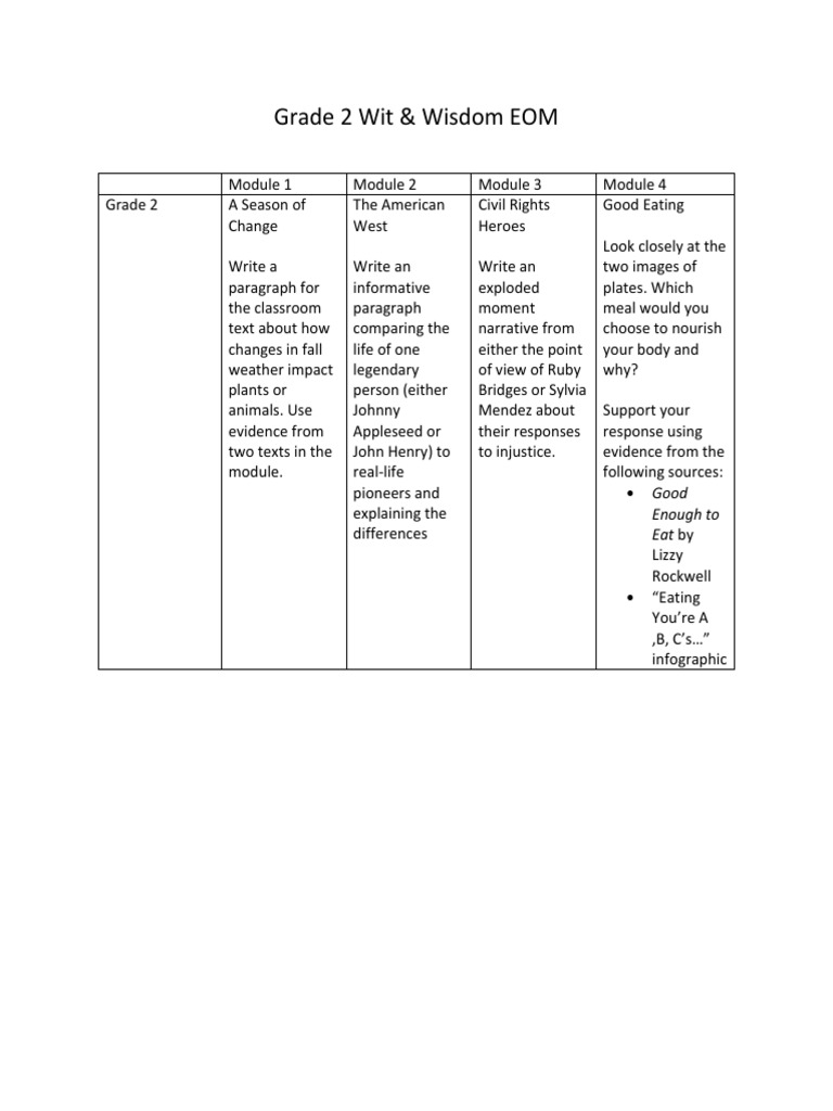 Grade 2 Wit & Wisdom EOM Overview | PDF