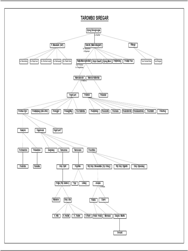 Tarombo Siregar | PDF