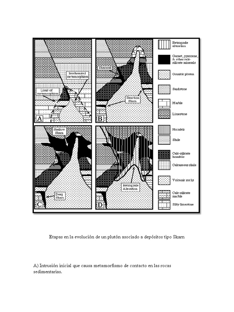 Evolución de Plutones y Depósitos Skarn | PDF | Minerales | Magma