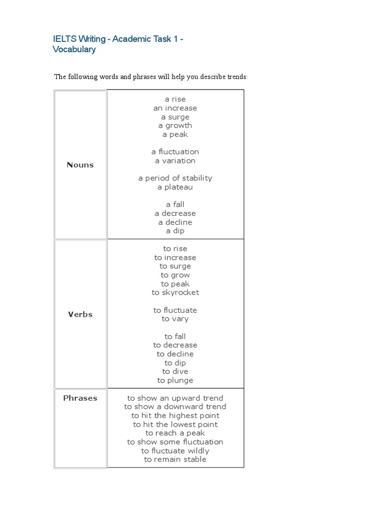 IELTS Writing Task 1 Vocabulary Guide | PDF | International English ...