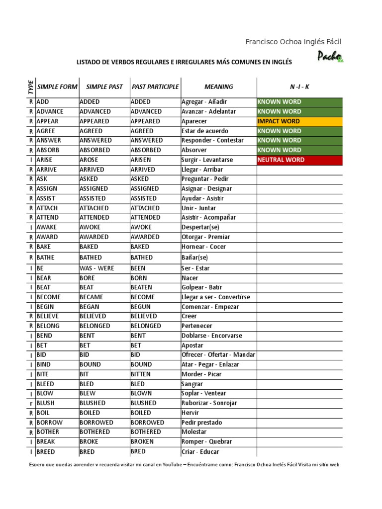 Lista De Verbos Regulares E Irregulares En Ingles Mas