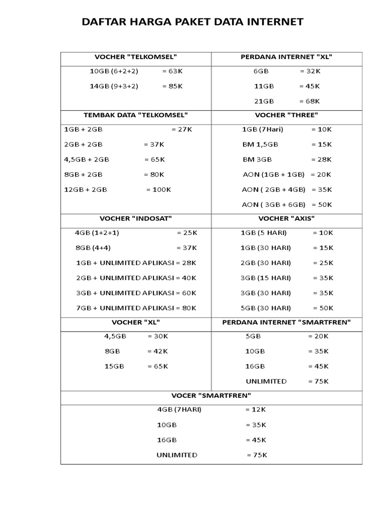 Daftar Harga Paket Data Internet: Vocher "Telkomsel" Perdana Internet ...