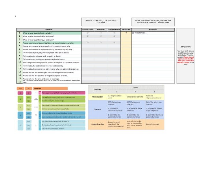 Pronunciation Grammar Comprehension Total Score Instruction | PDF ...