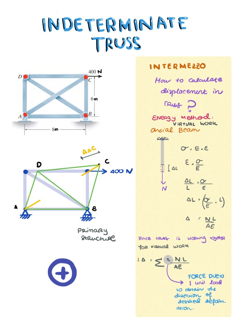 Indeterminate Truss | PDF | Structural Engineering | Mechanical Engineering