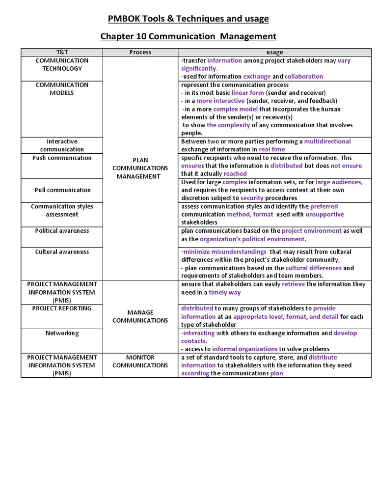 PMBOK Tools & Techniques and usage Management Communication 10 ...