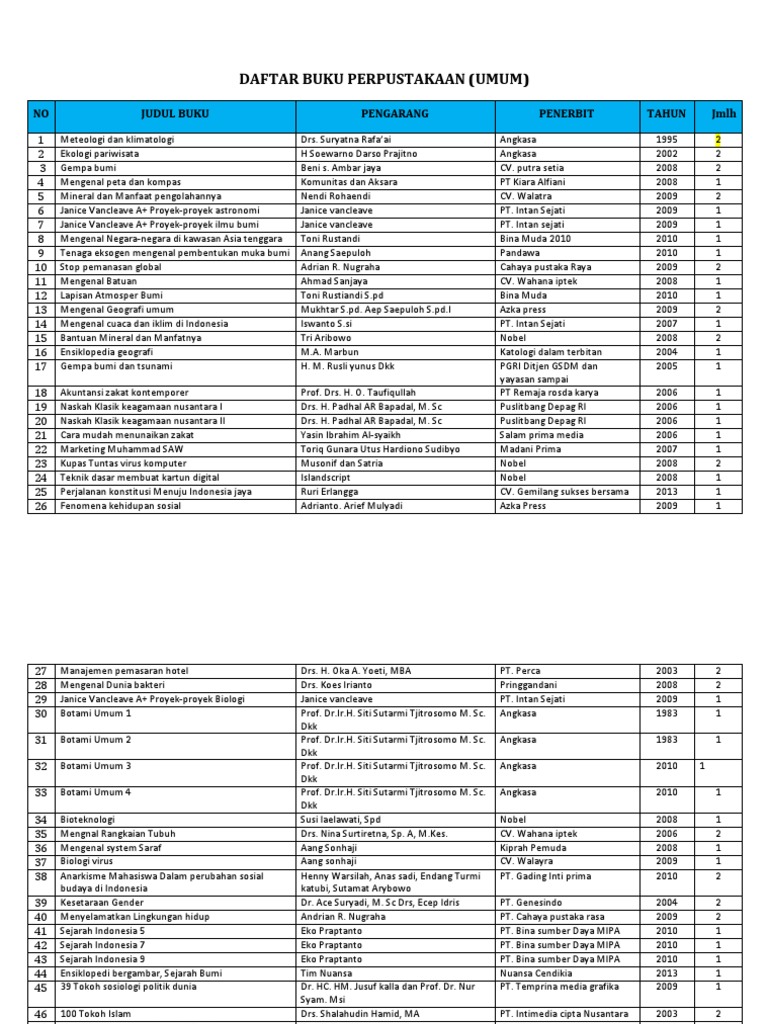 Daftar Buku Perpustakaan Umum | PDF