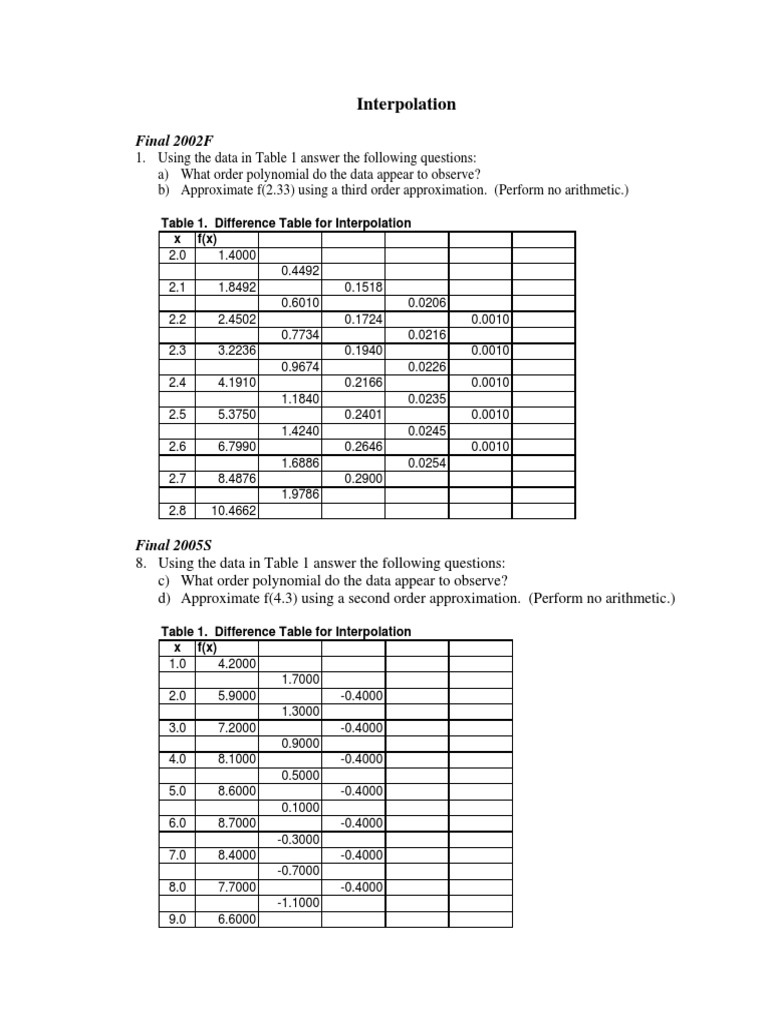Final 2002F: Interpolation | PDF | Interpolation | Mathematical Concepts