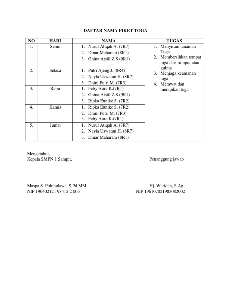 Daftar Nama Piket Toga | PDF