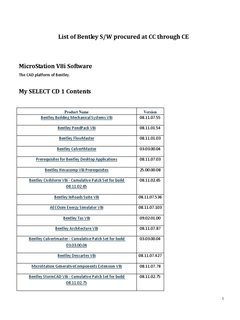 List of Bentley Software Procured by CC Through CE | PDF | Application ...