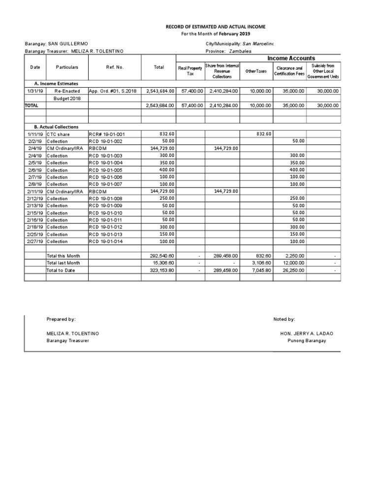 Record of Estimated and Actual Income | PDF | Payments | Debits And Credits