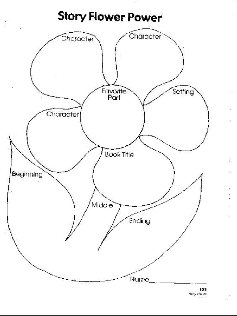 Flower Power Graphic Organizer | PDF