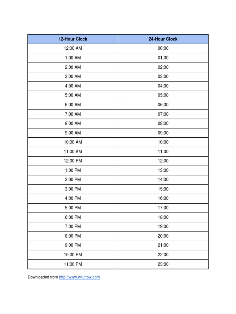 Time Conversion Chart | PDF