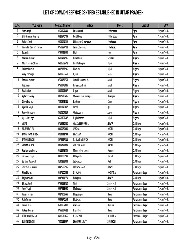 CSC - List Up PDF | PDF | Sikhism | Religion And Belief