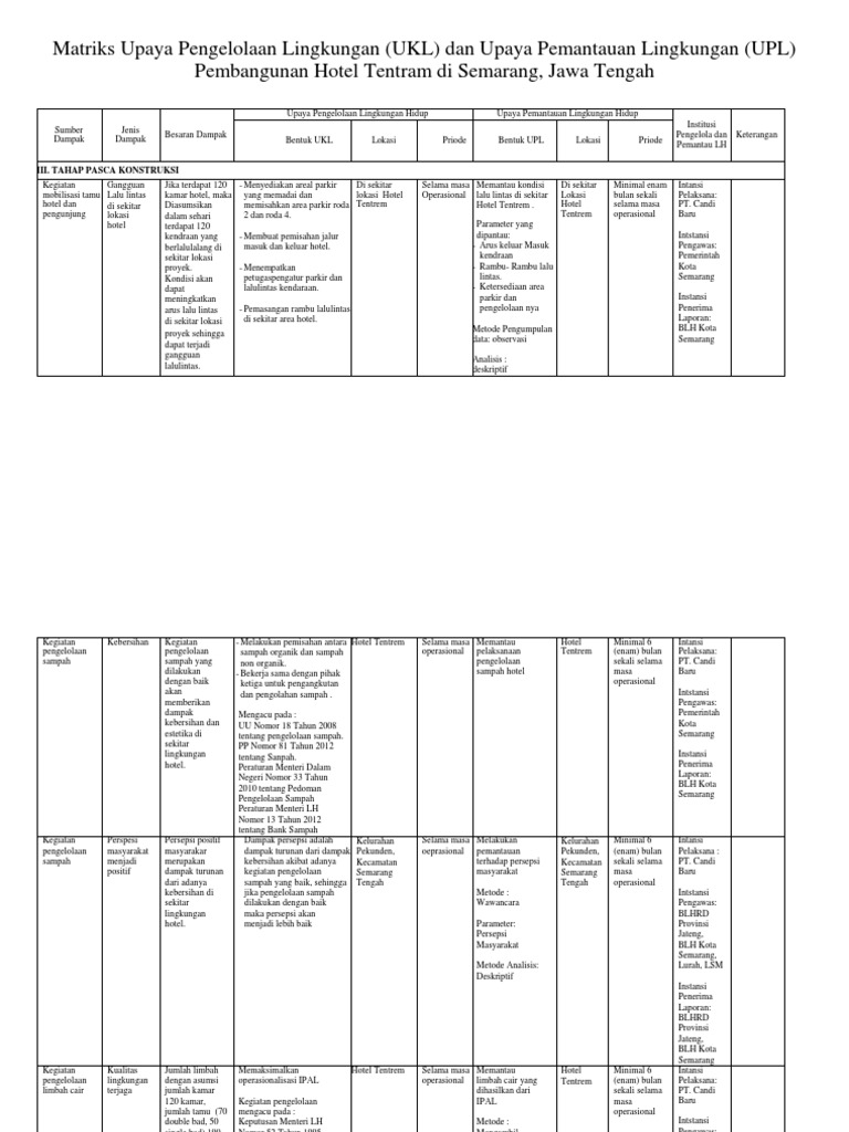 RKL & RPL Hotel Tentrem Pasca Konstruksi | PDF | Teknologi & Rekayasa