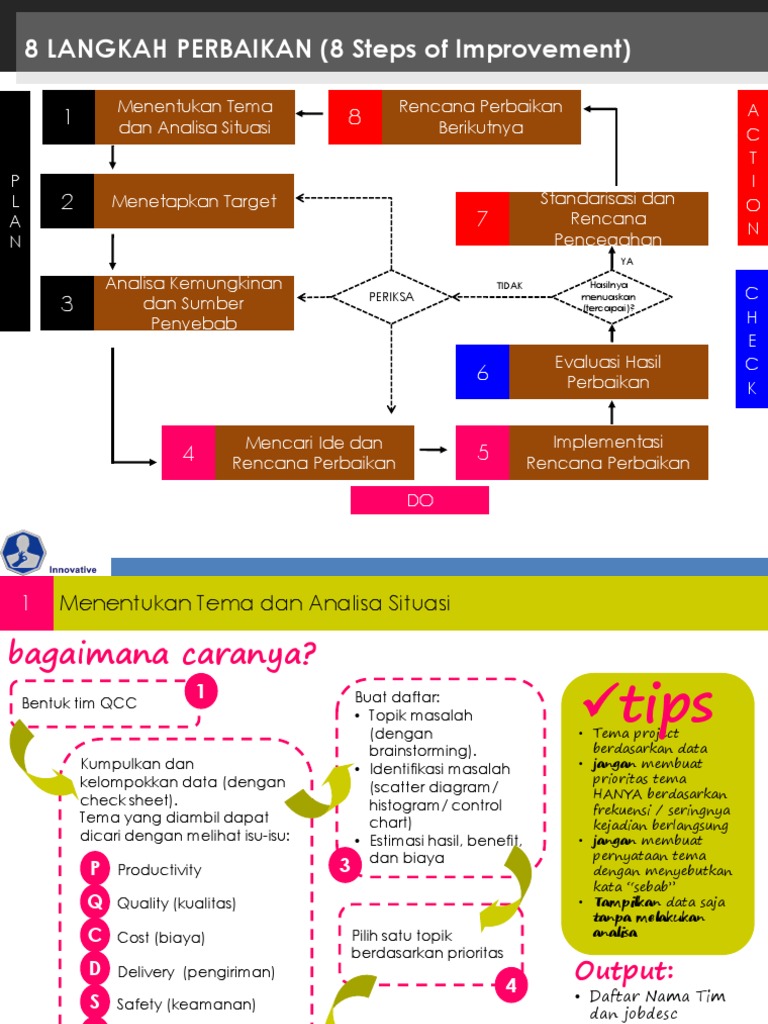 Panduan Metode 8 Steps of Improvement | PDF