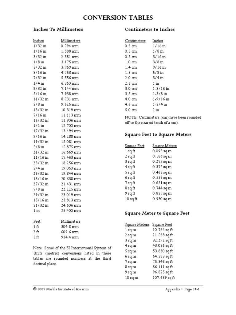 Conversion Tables: Inches To Millimeters Centimeters To Inches | PDF ...