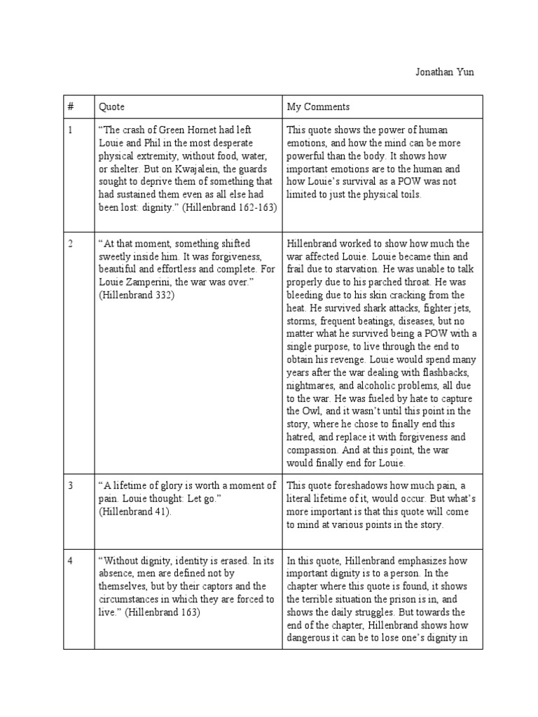 Unbroken Journal | PDF | Unrest