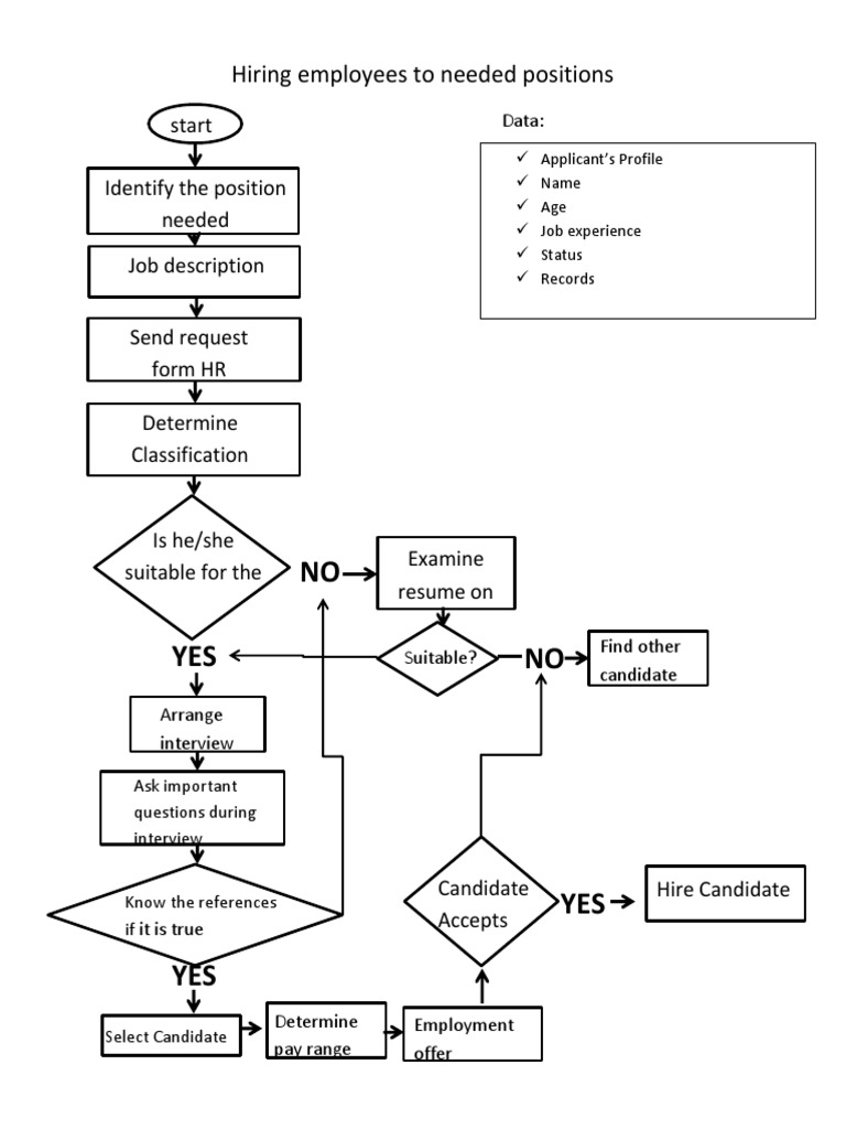 Employee Hiring Process Guide | PDF