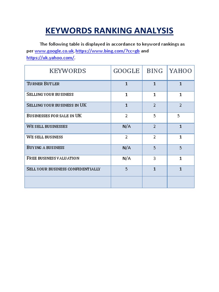 Keywords Ranking Analysis | PDF
