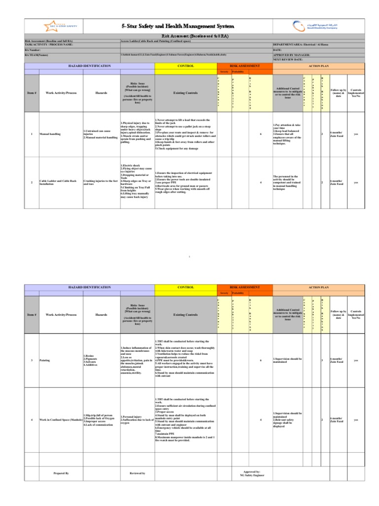 Risk Assessment Access Ladder, Cable Rack&Painting | PDF | Risk ...