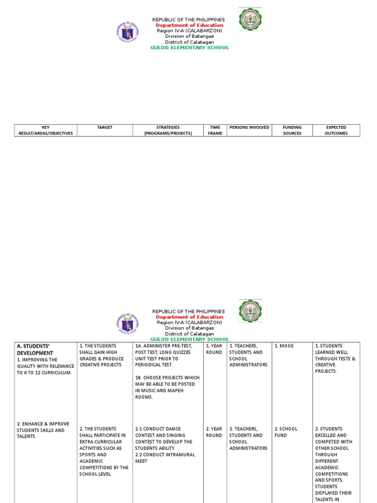 Gulod Elementary School MAPEH Action Plan | PDF | Teachers | Curriculum