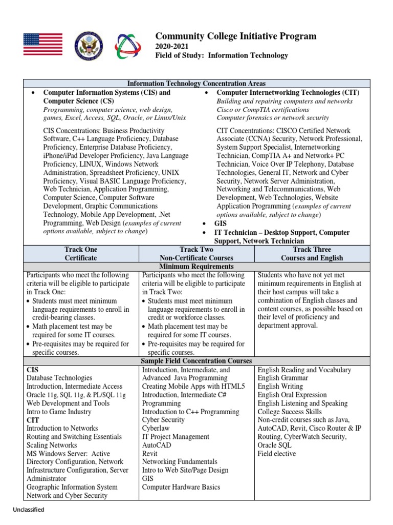 Community College Initiative Program: 2020-2021 Field of Study ...