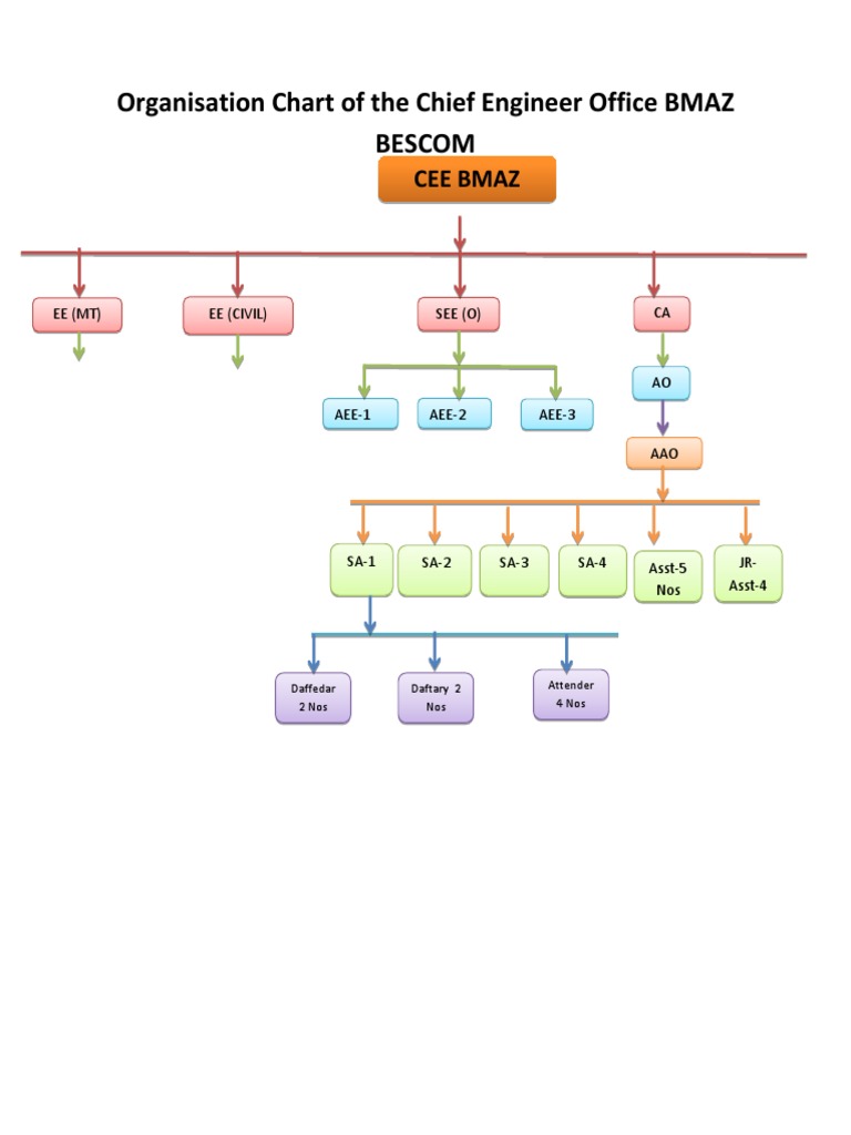 BESCOM Roles & Responsibility - 2 (Table) | PDF | Engineer | Safety