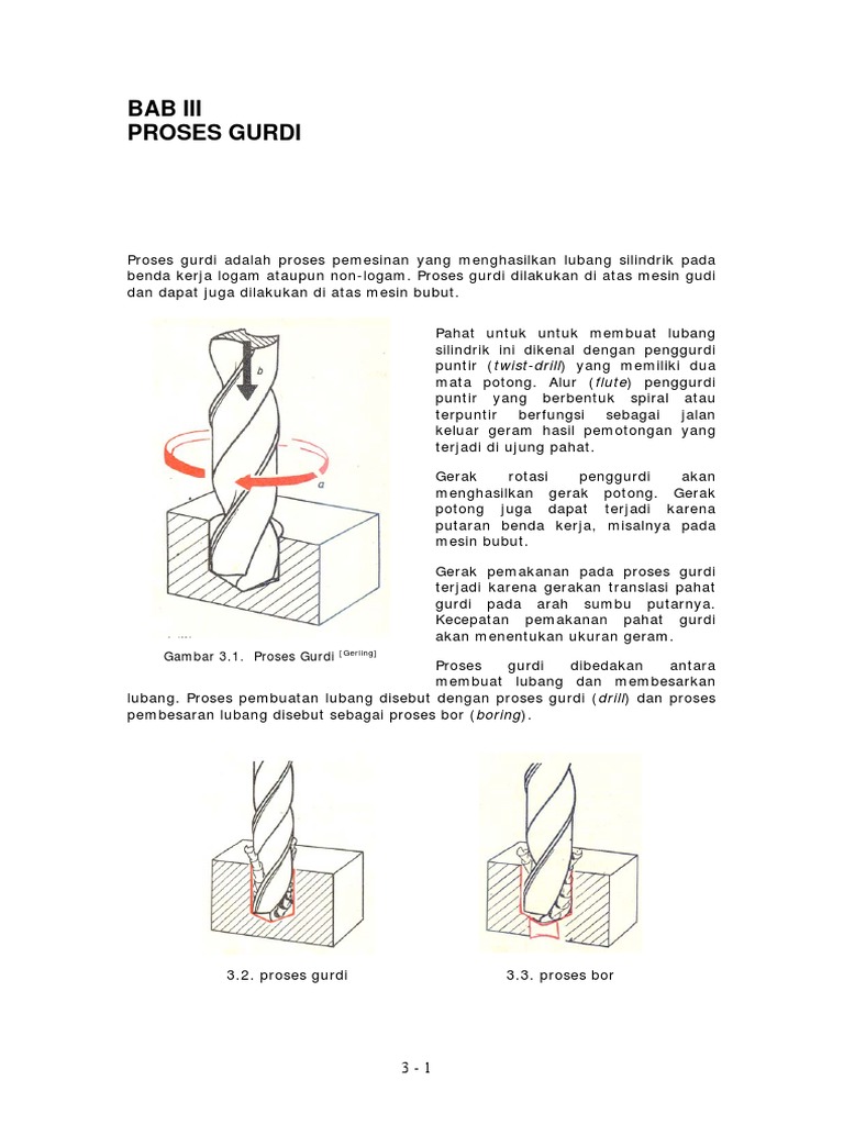 BAB III Proses Gurdi | PDF