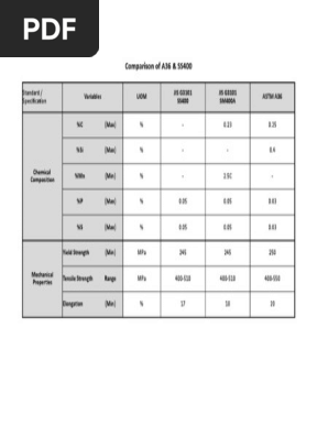 Comparison Of Astm A36 Jis G3101 Ss400 PDF, 56% OFF
