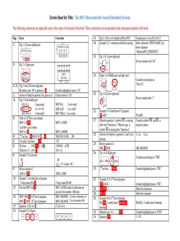 Errata Sheet For Title:: The 8051 Microcontroller Based Embedded Systems | PDF | Office ...