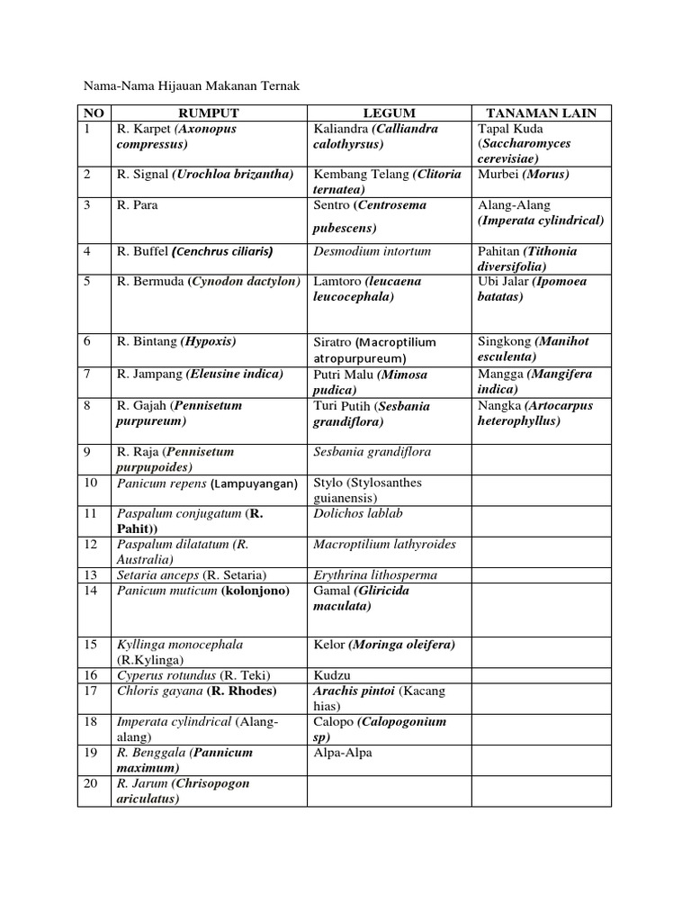 Nama-Nama Rumput Dan Legum Oleh Yusuf USN KOLAKA | PDF