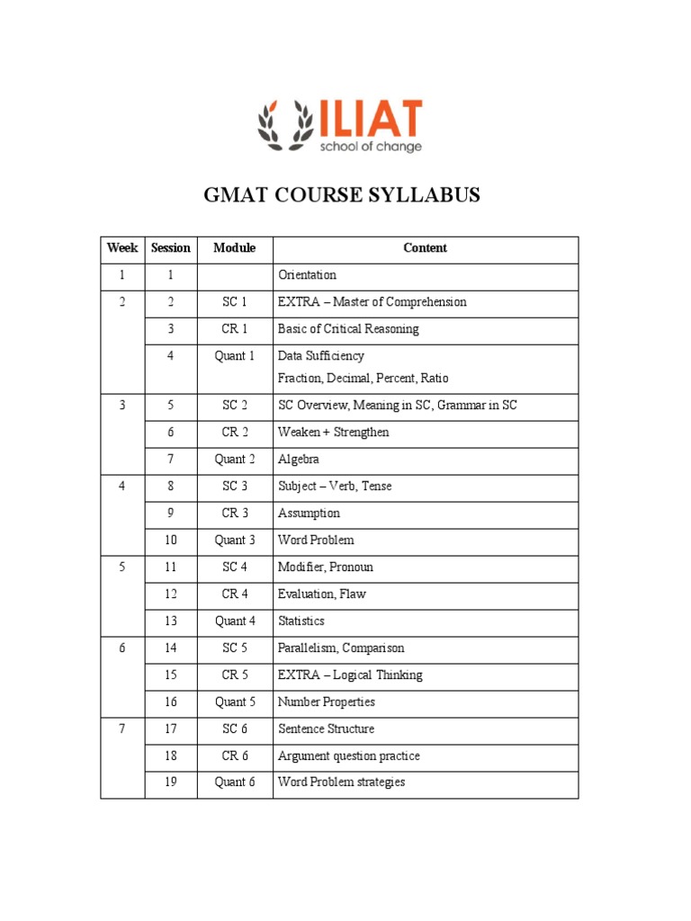 GMAT Course Syllabus | PDF | Teaching Methods & Materials