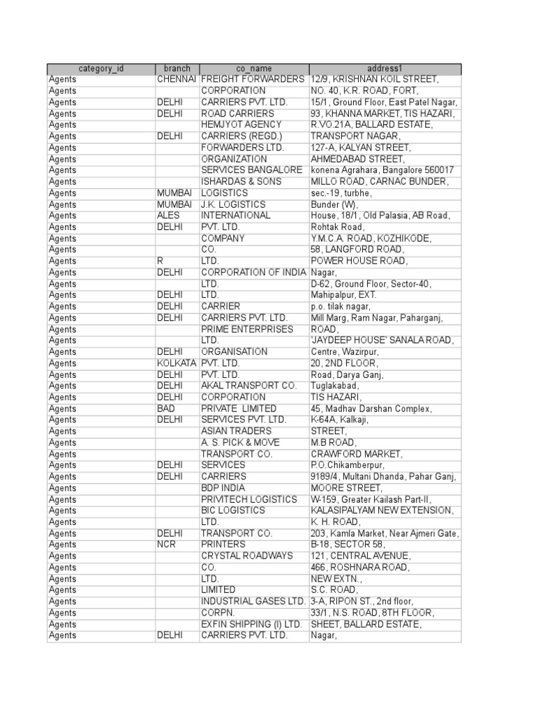 Travel Agents - Tour Operators | PDF | Travel Agency | Transport