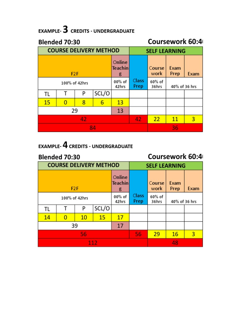 SLT Evaluation and Exam Structure | PDF | Test (Assessment) | Applied ...