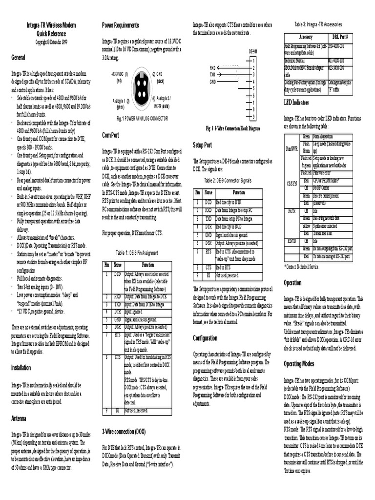 Integra TR Quick Ref Guide | PDF | Computer Data | Telecommunications