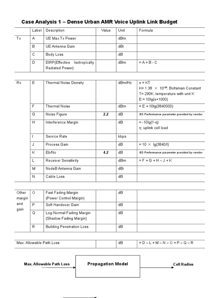 Urban Voice Uplink Link Budget Analysis | PDF | Decibel ...