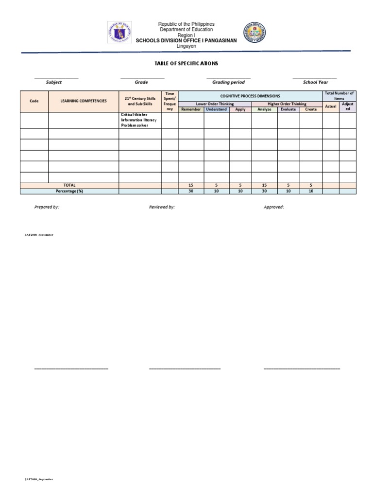 TOS Template | PDF | Neuroscience | Psychological Concepts